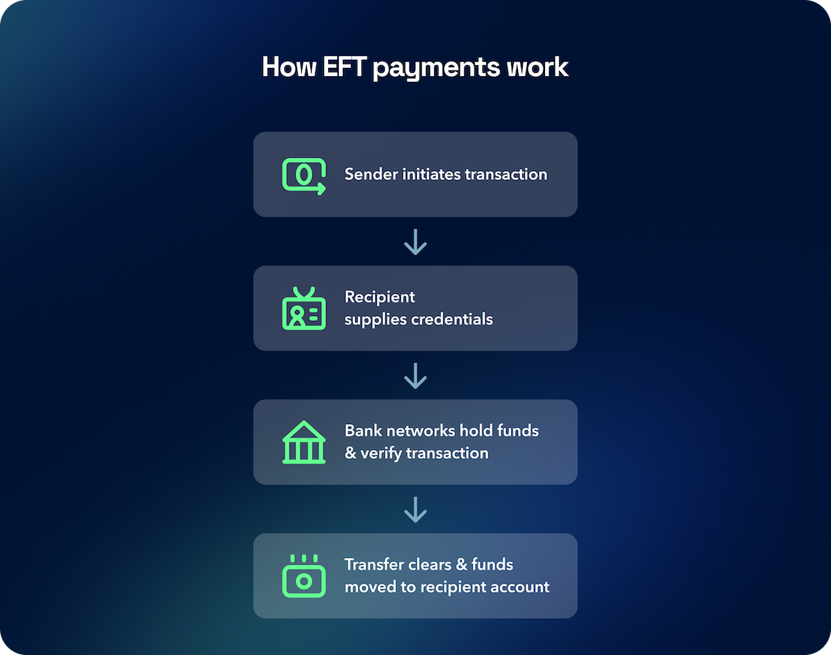 What are EFT payments? And when should you use them?